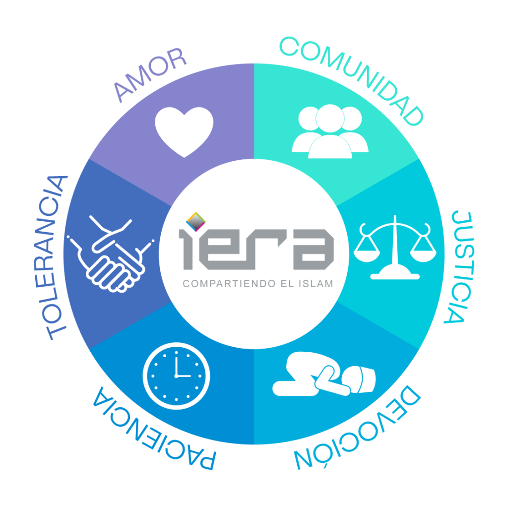 Voluntarios – IERA – Descubra cómo puede hablar sobre el Islam con ...
